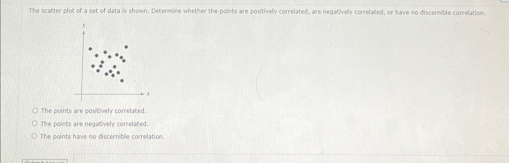 Solved The scatter plot of a set of data is shown. Determine | Chegg.com