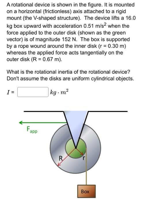 A rotational device is shown in the figure. It is | Chegg.com