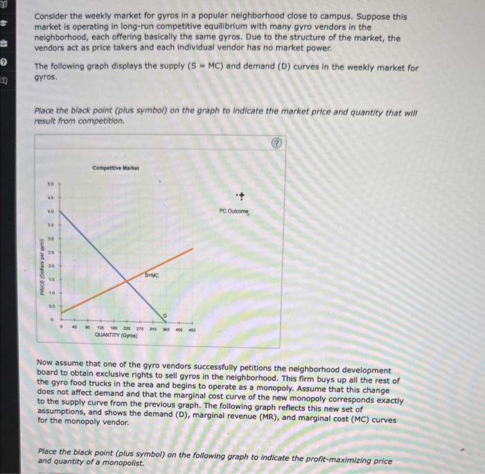 Solved Consider the weekly market for gyros in a popular | Chegg.com