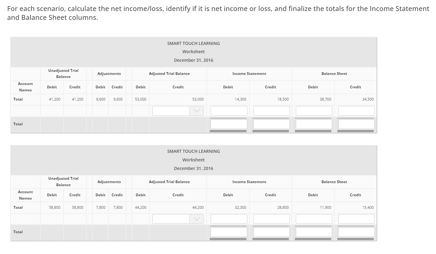 Solved For each scenario, calculate the net income/loss, | Chegg.com