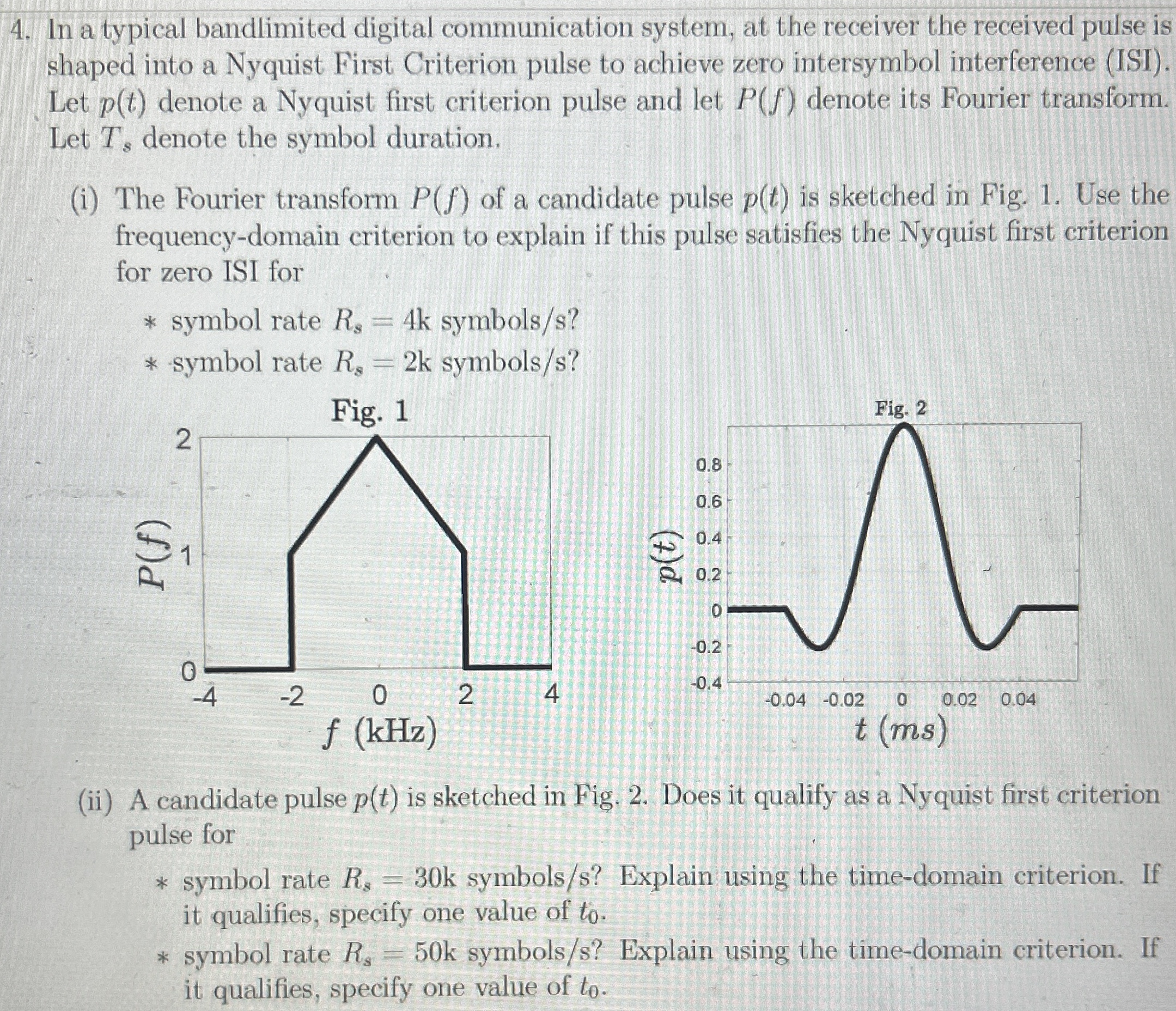 Solved In a typical bandlimited digital communication | Chegg.com