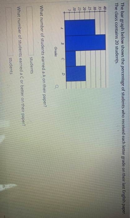 Solved The bar graph below shows the percentage of students | Chegg.com