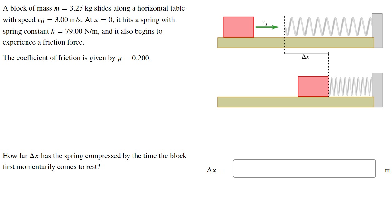 Solved How far Δx ﻿has the spring compressed by the time the | Chegg.com