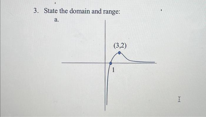 Solved 3. State the domain and range: a. (3,2) 1 1 X | Chegg.com