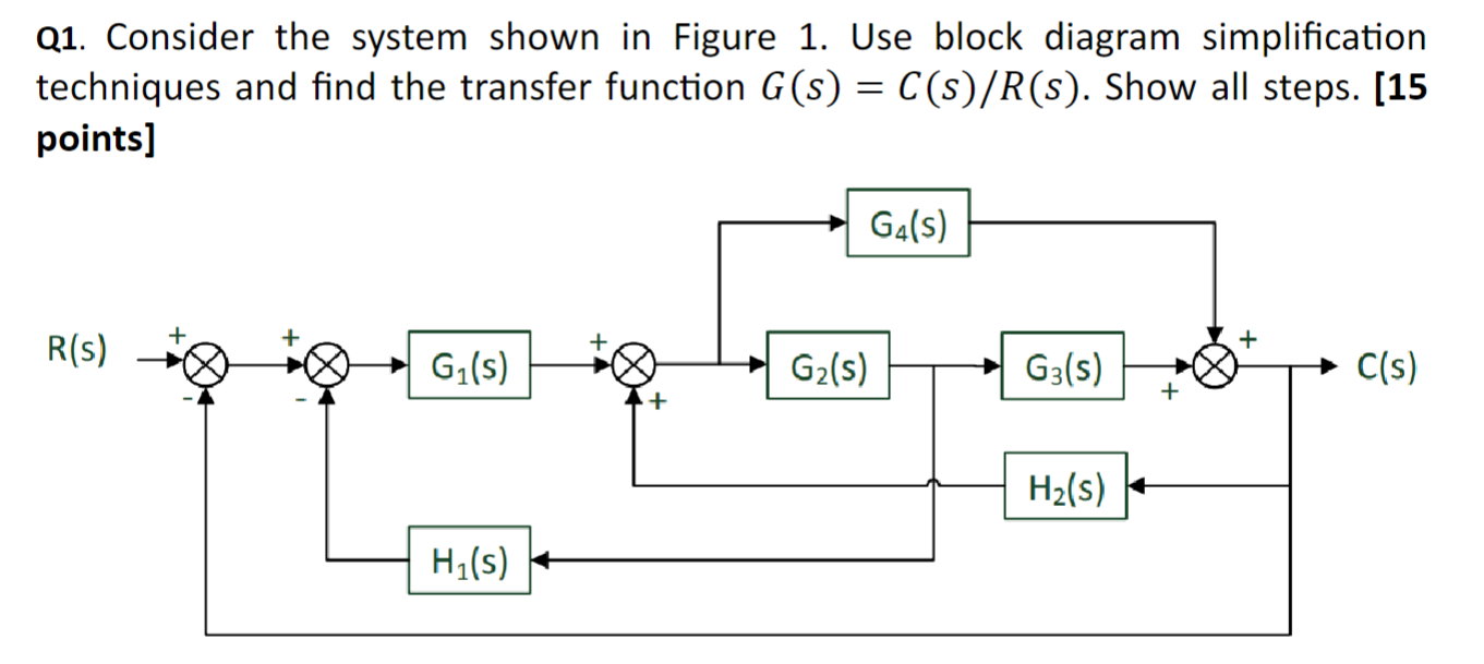 Solved Q1. ﻿Consider the system shown in Figure 1. ﻿Use | Chegg.com