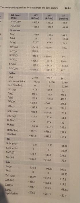 Solved 14.80 Use thermochemical data (Appendix C) to decide | Chegg.com