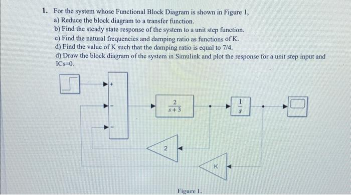 Solved 1. For the system whose Functional Block Diagram is | Chegg.com