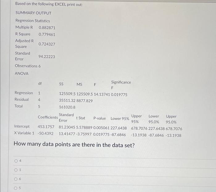 Solved How many data points are there in the data set? | Chegg.com