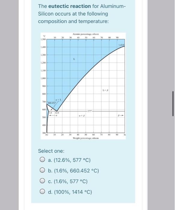 Solved The eutectic reaction for Aluminum- Silicon occurs at | Chegg.com