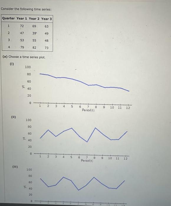 Solved Consider the following time series: (a) Choose a time | Chegg.com