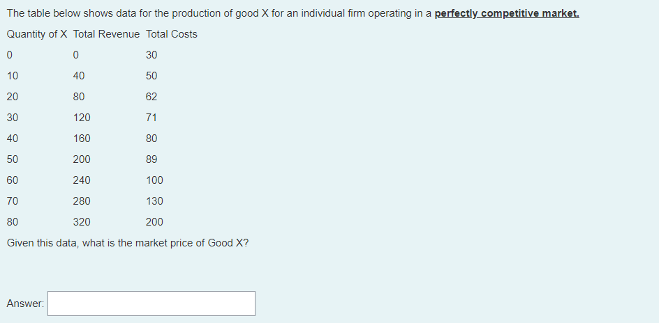 Solved The table below shows data for the production of good | Chegg.com