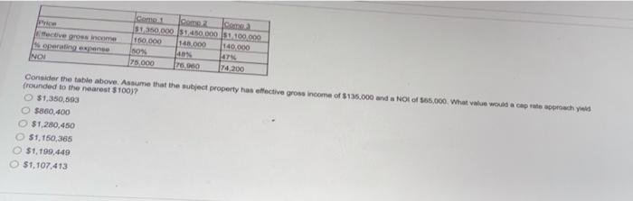 Solved Consider the table above. Assume that the Bubject | Chegg.com