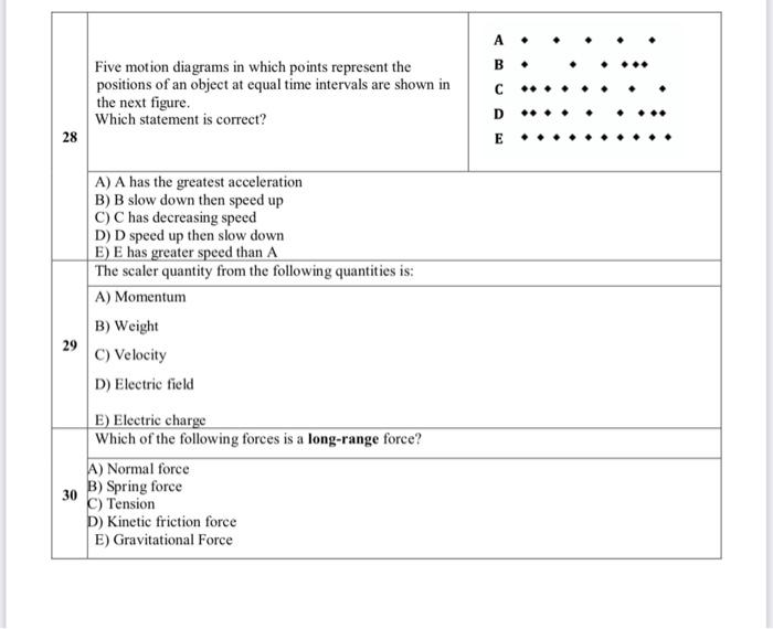 Solved Five motion diagrams in which points represent the | Chegg.com