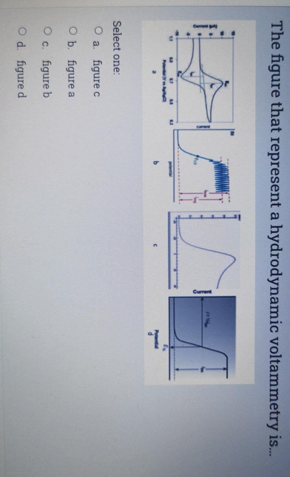Solved The figure that represent a hydrodynamic voltammetry | Chegg.com