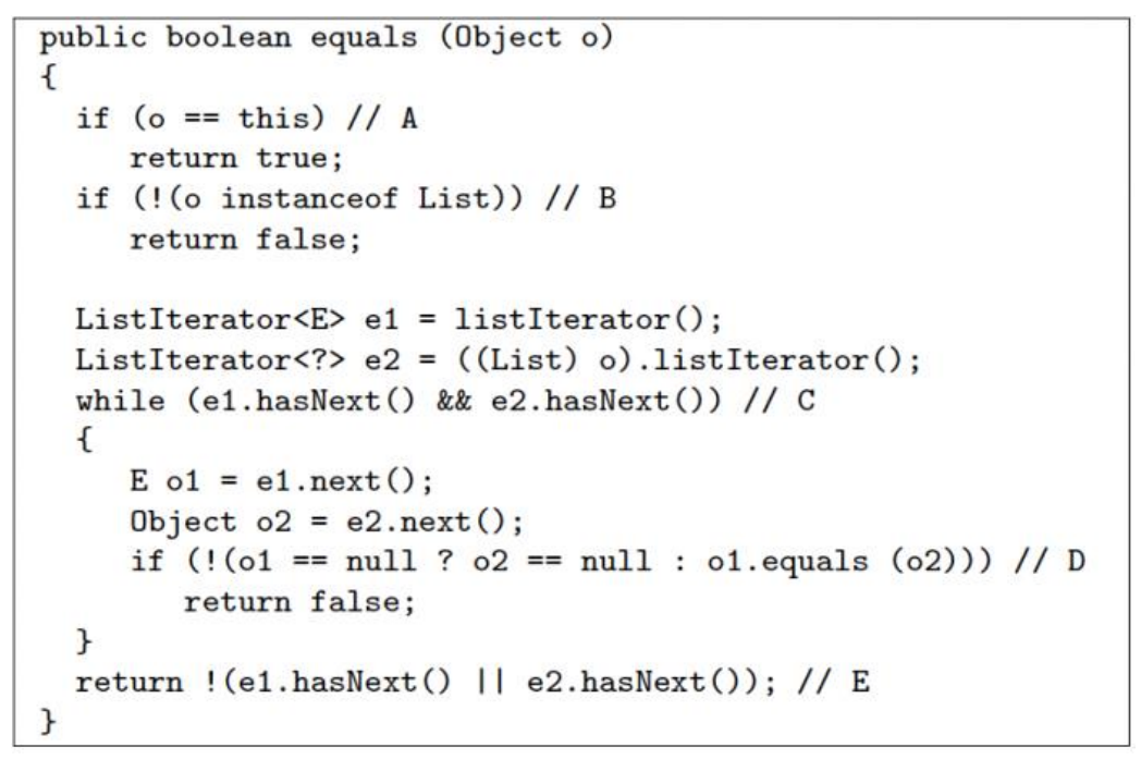 Solved Consider the equals() ﻿method from the | Chegg.com