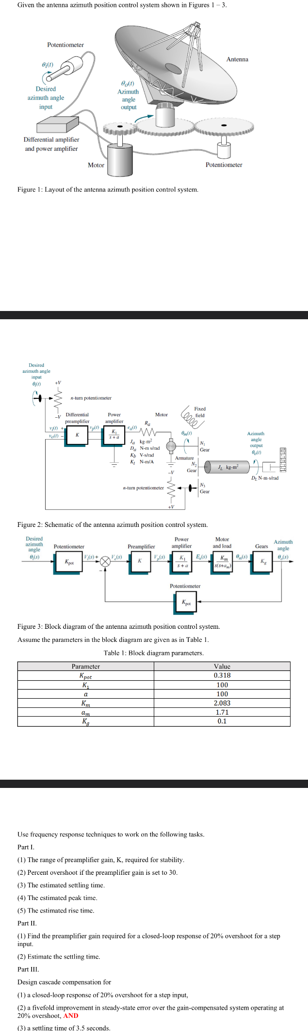 Solved Given the antenna azimuth position control system | Chegg.com