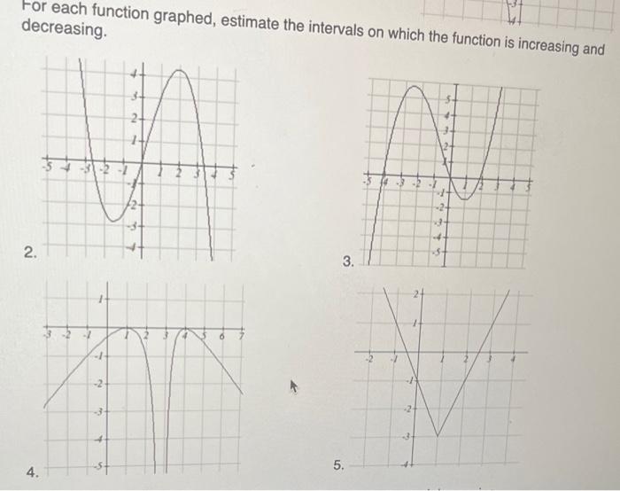 Solved For each function graphed, estimate the intervals on | Chegg.com