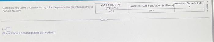 Solved Complete the table shown to the right for the | Chegg.com