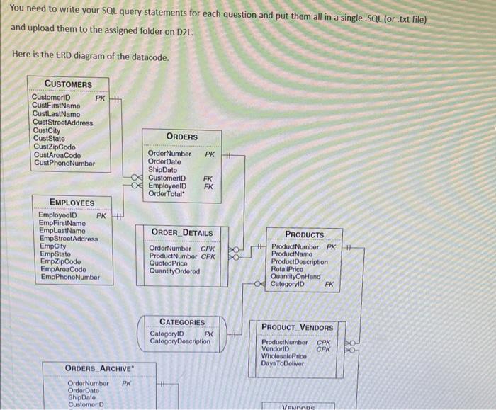 Solved You need to write your SQL query statements for each | Chegg.com