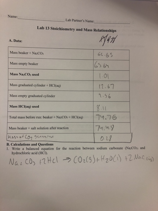 Solved Name: Lab Partner's Name: Lab 13 Stoichiometry and | Chegg.com