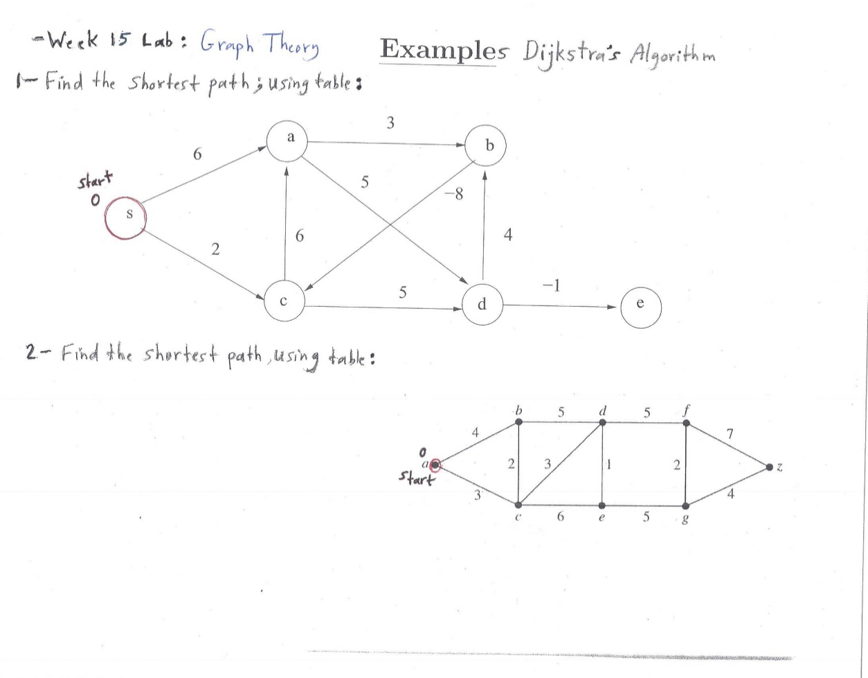 Solved -Week 15 Lab: Graph TheoryExamples Dijkstra's | Chegg.com Solved -Week 15 Lab: Graph TheoryExamples Dijkstra's | Chegg.com