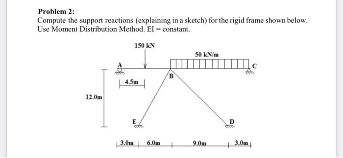 Solved Problem 2: Compute the support reactions (explaining | Chegg.com