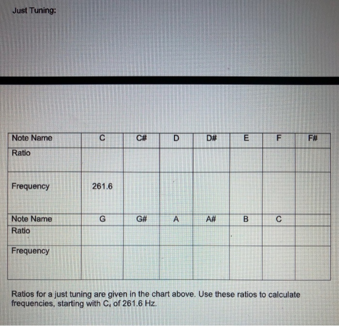Solved Pythagorean Tuning с C# D D# E F F# G G# A A# Note | Chegg.com