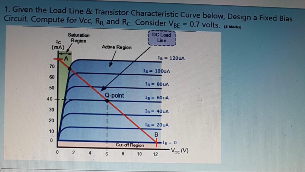 Solved 1 Given The Load Line And Transistor Characteristic