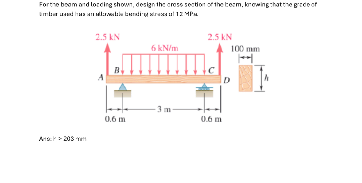 Solved For the beam and loading shown, design the cross | Chegg.com