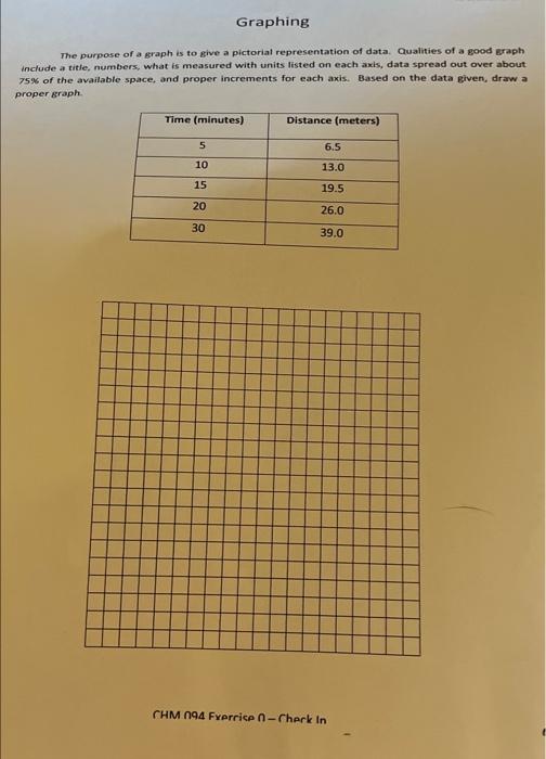 Solved Graphing The purpose of a graph is to give a | Chegg.com