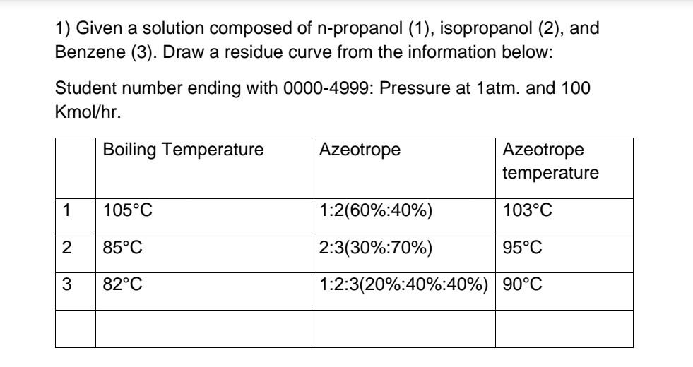 Solved 1) Given a solution composed of n-propanol (1), | Chegg.com