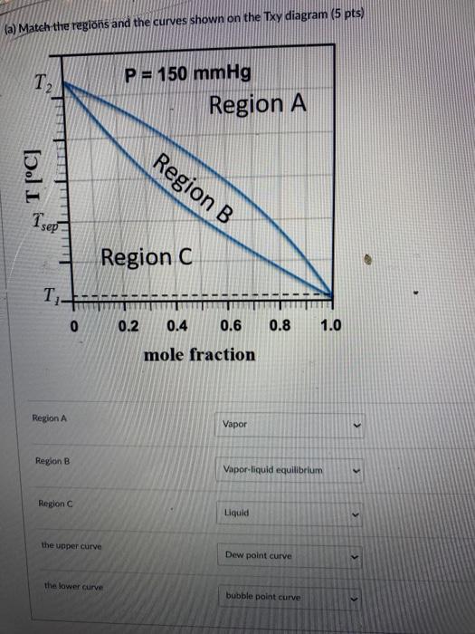 Solved Consider the following Txy diagram for binary mixture | Chegg.com