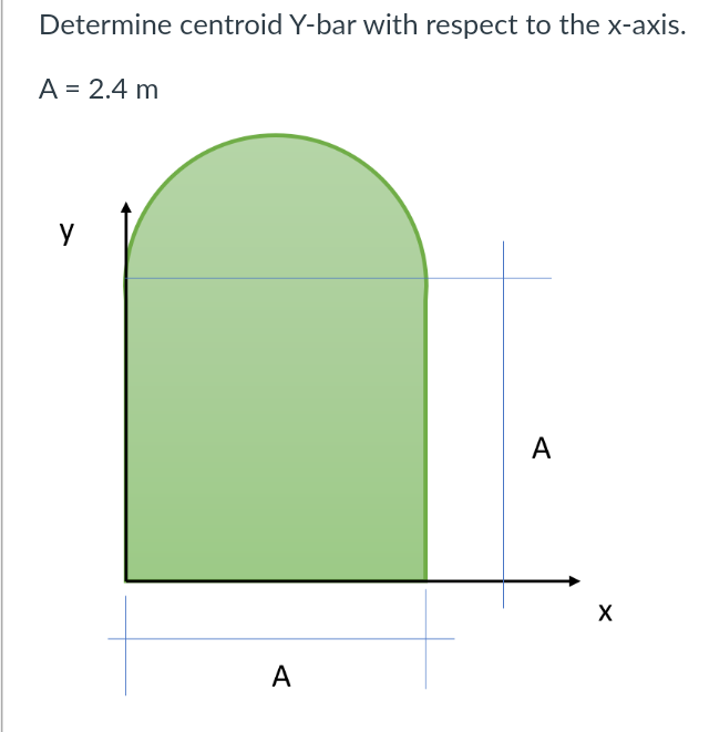 Solved Determine centroid Y-bar with respect to the x-axis. | Chegg.com