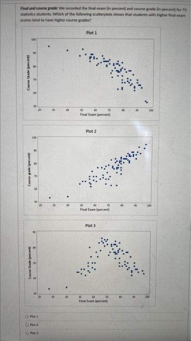 Solved Please i want to know the answer ASAP | Chegg.com