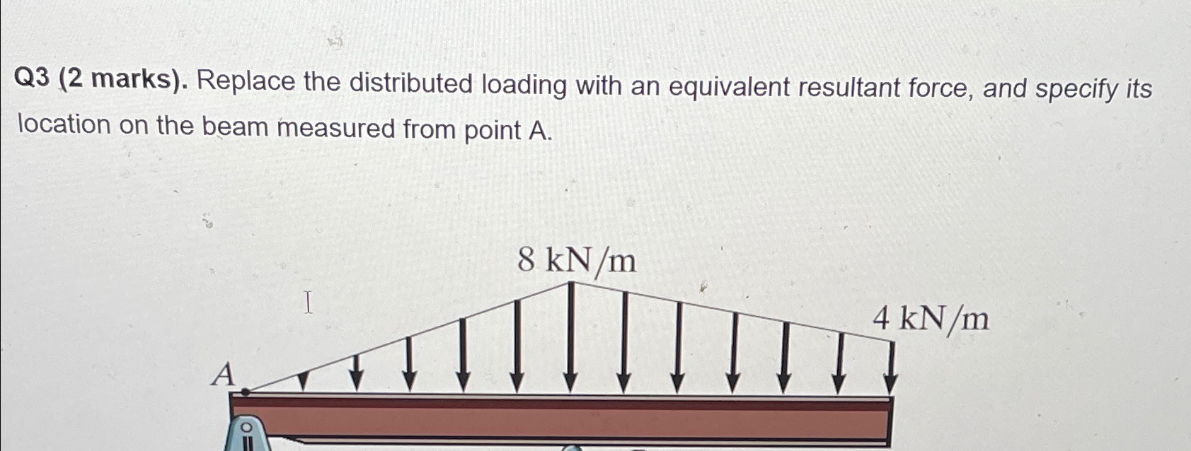 Solved Q3 (2 ﻿marks). ﻿Replace the distributed loading with | Chegg.com