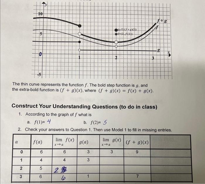 Solved The thin curve represents the function f. The bold | Chegg.com