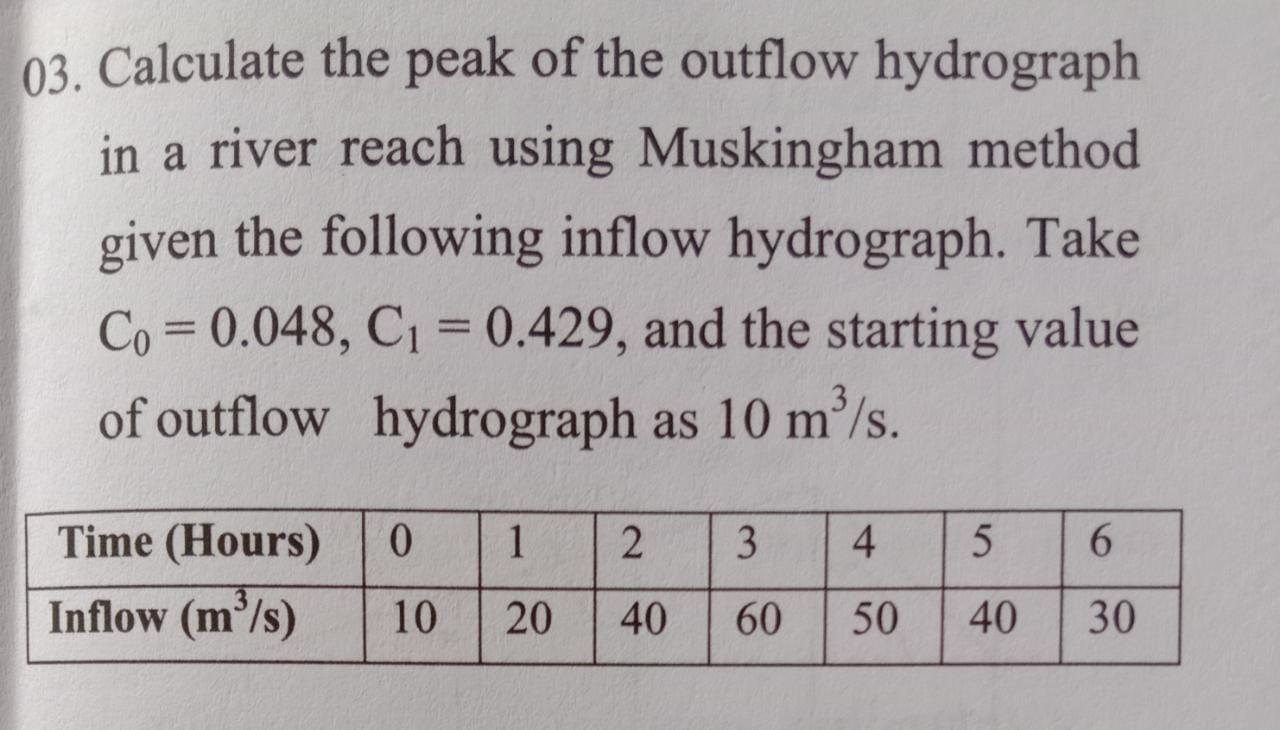 Solved 03. Calculate the peak of the outflow hydrograph in a | Chegg.com