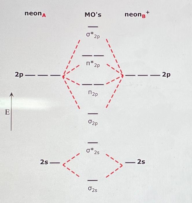 Solved Use the molecular orbital energy diagram below to | Chegg.com