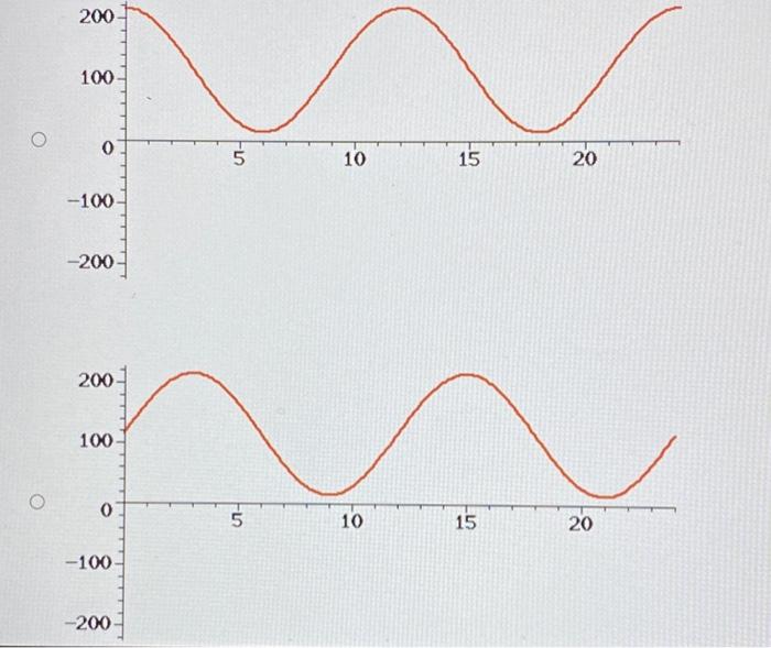 Solved how do you know what graph is the right one? | Chegg.com