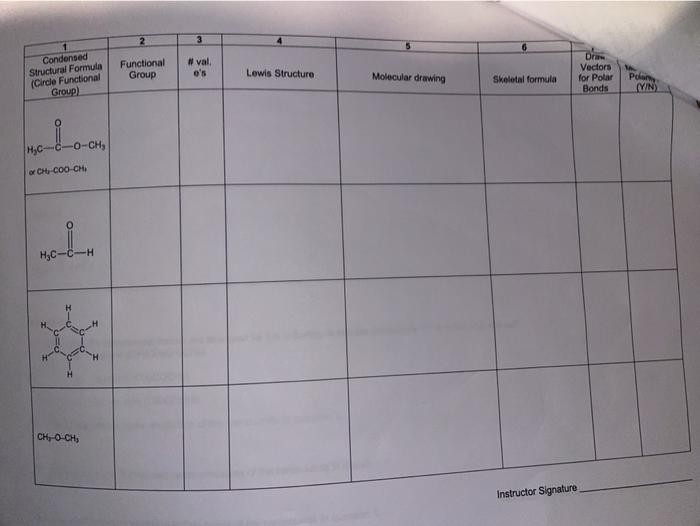 Solved 3 Functional Group #val o's Condensed Structural | Chegg.com
