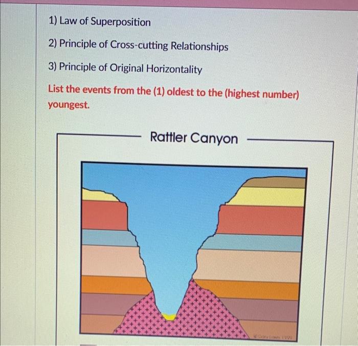 Solved 1) Law of Superposition 2) Principle of Cross-cutting | Chegg.com