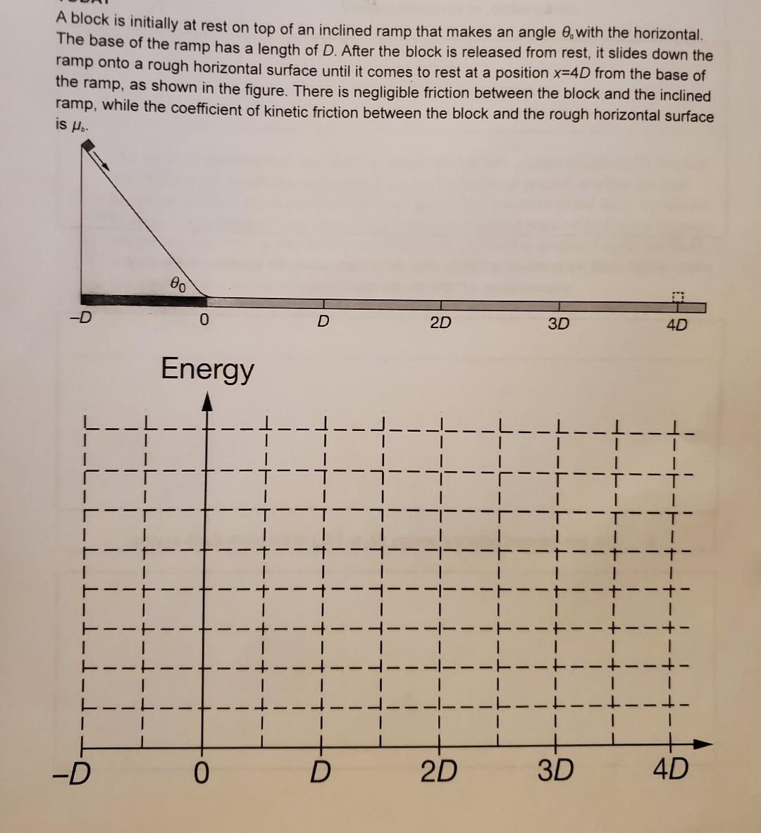 Solved A block is initially at rest on top of an inclined | Chegg.com