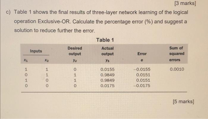 solved-3-marks-c-table-1-shows-the-final-results-of-chegg