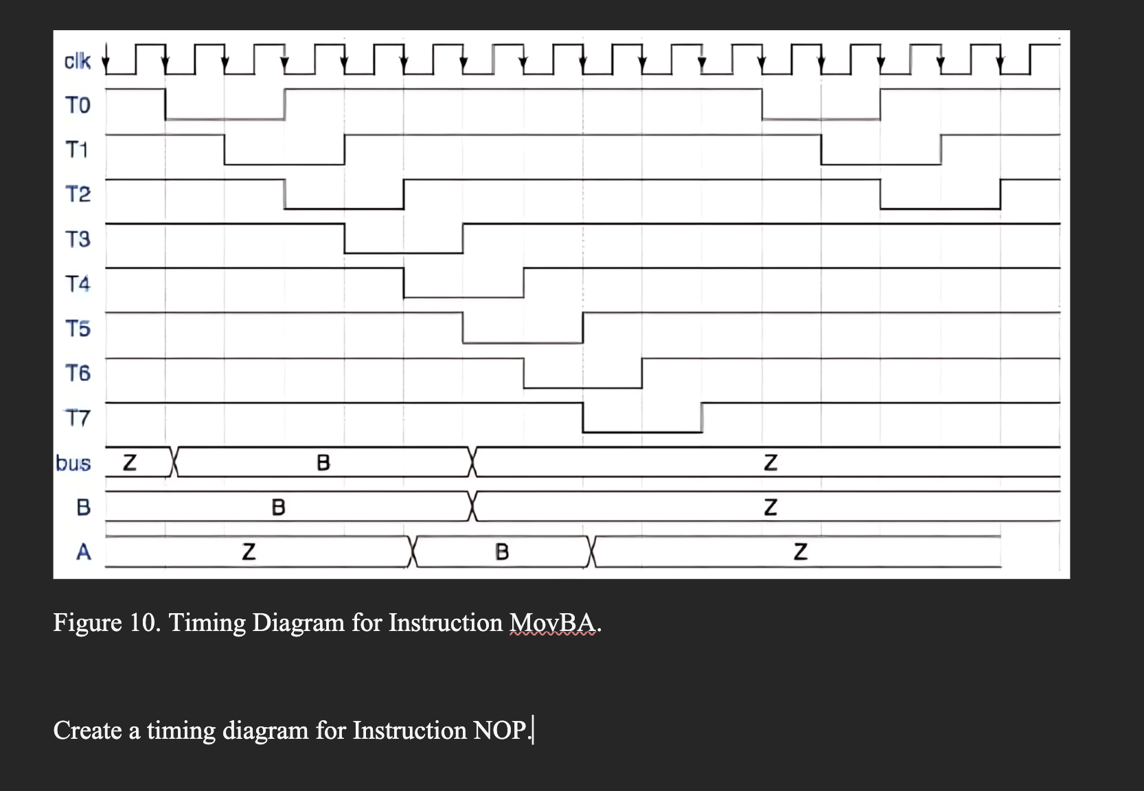 Solved Figure 10. ﻿Timing Diagram for Instruction | Chegg.com