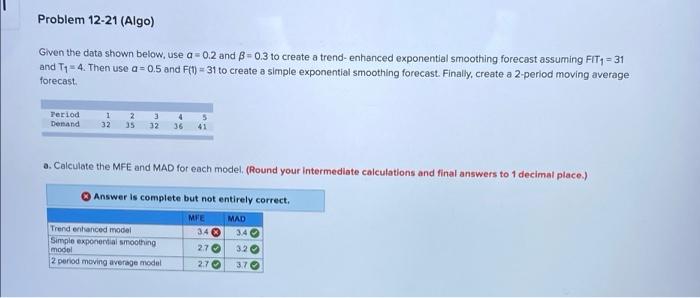 Solved Problem 12-21 (Algo) Given the data shown below, use | Chegg.com