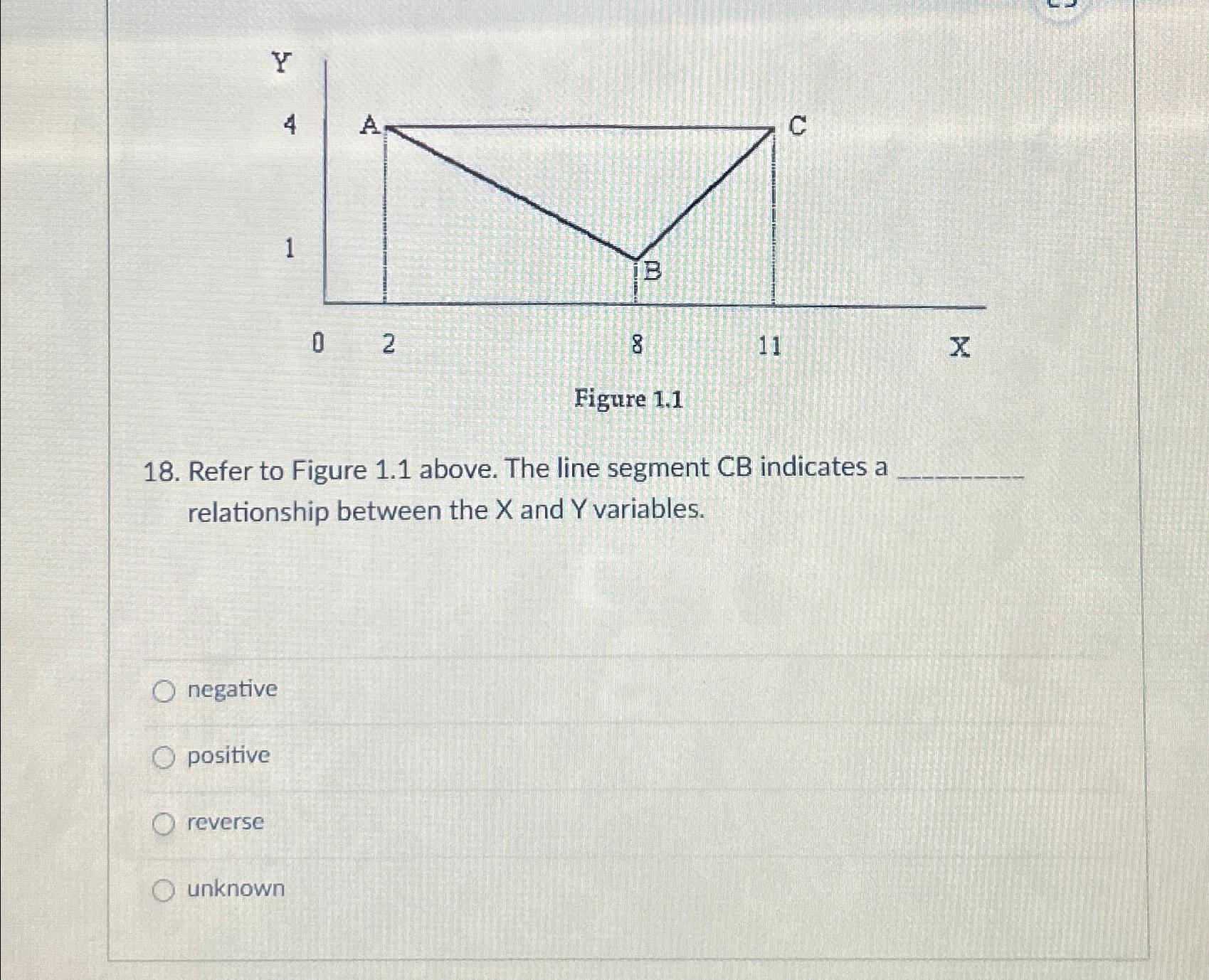 Solved Refer to Figure 1.1 ﻿above. The line segment CB | Chegg.com