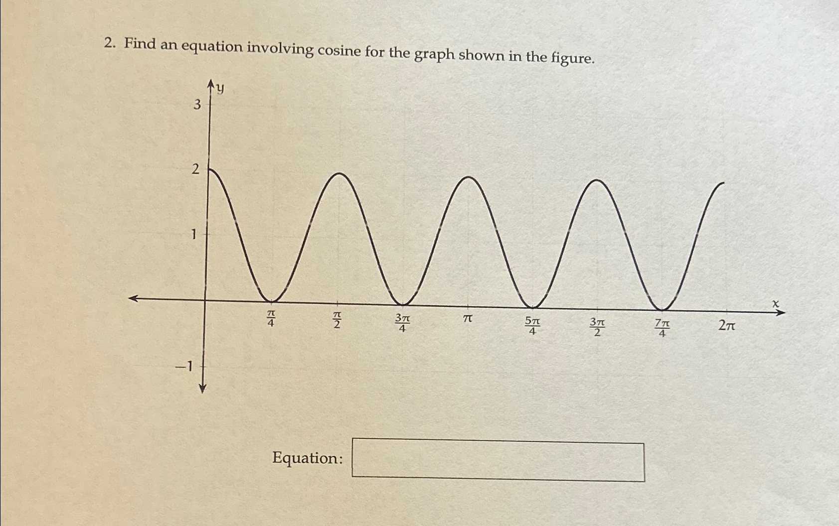 Solved Find an equation involving cosine for the graph shown | Chegg.com