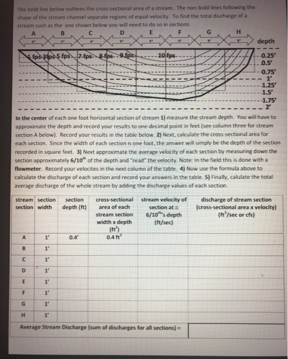 Solved by the velocity of the water. Discharge is measured | Chegg.com