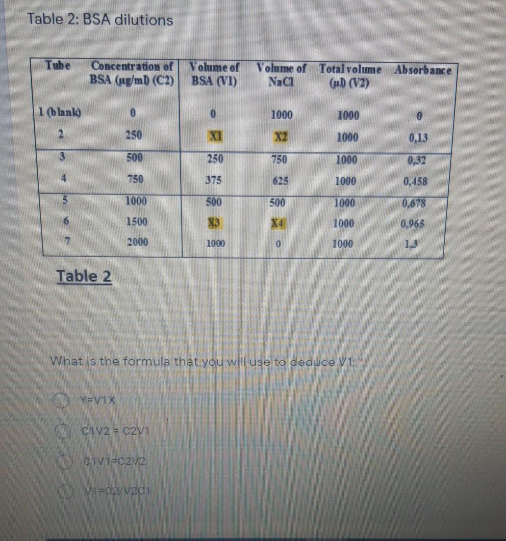 Solved Table 2: BSA dilutions Tube Concentration of BSA | Chegg.com