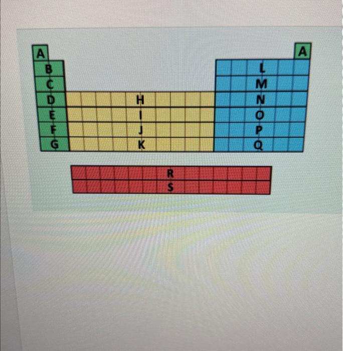 Solved Aeterring to the periocic table to the left, enter | Chegg.com